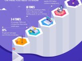 Progressive Web Apps Development And Costs