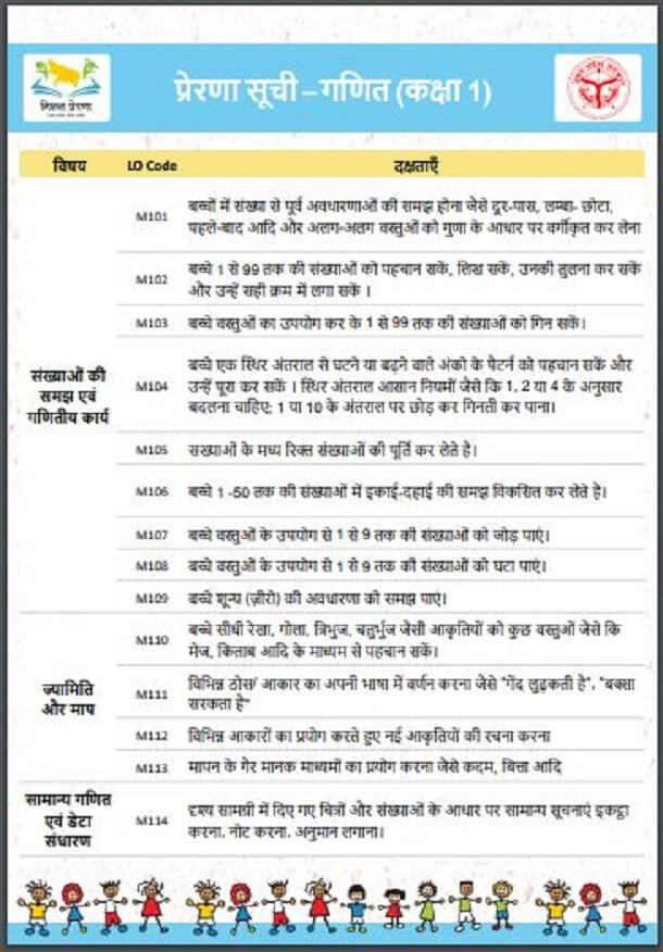 प्रेरणा सूची - गणित (कक्षा 1) - - सामाजिक | Prerana Suchi - Ganit (Class 1) : Hindi PDF Book ...