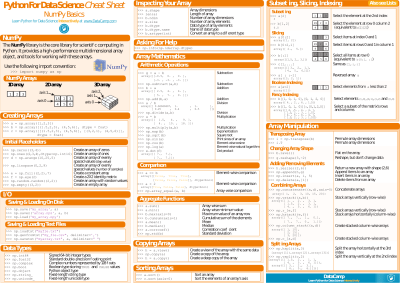 Scipy Stack Cheat Sheets Ugo Py Doc - Best Geometric Designs in Ultra HD