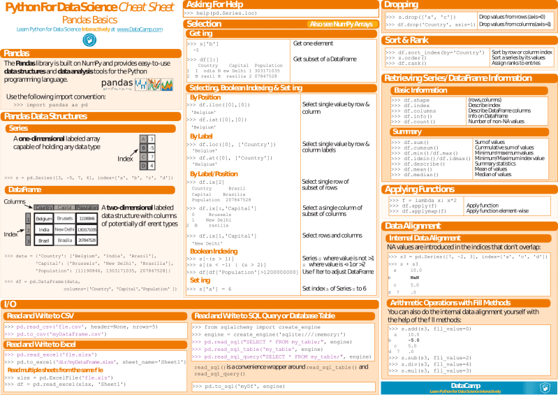 Scipy Stack Cheat Sheets Ugo Py Doc - Colorful Photo Collection - Ultra HD Quality