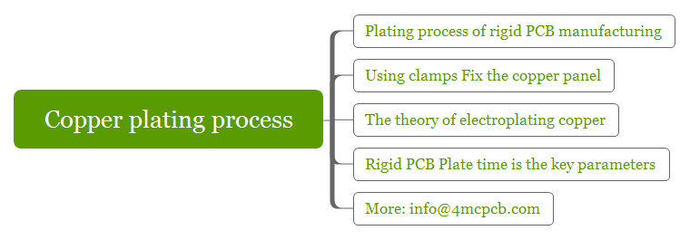 Plating process of rigid PCB manufacturing – MCPCB Blog