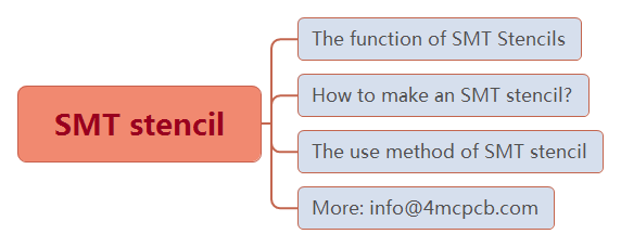 How to make an SMT stencil? – MCPCB Blog