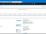 Eventsentry V3 3 Affordable Siem Tool 4sysops