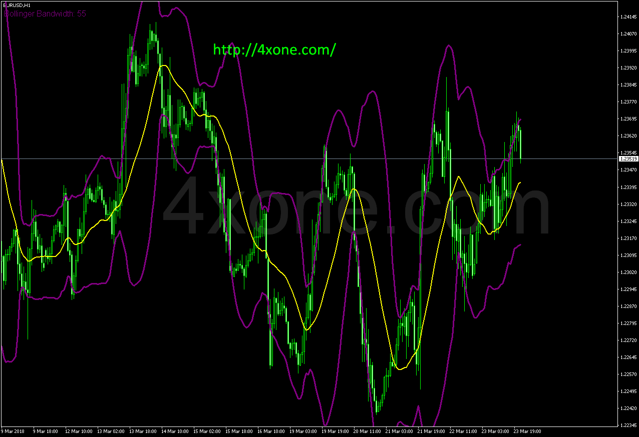 Forex Profit Supreme System – 4xone
