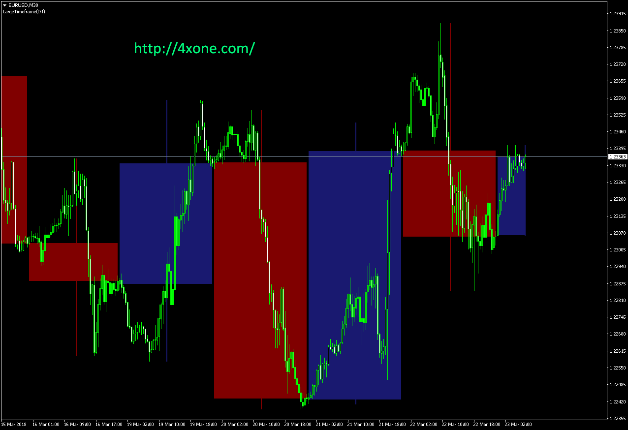 Large Time Frame forex mt4 indicator free download – 4xone