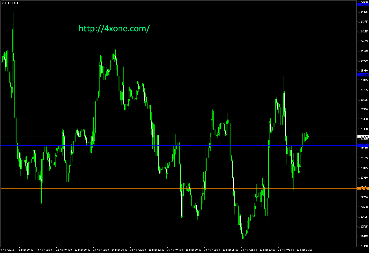 Levels forex mt4 indicator free download – 4xone