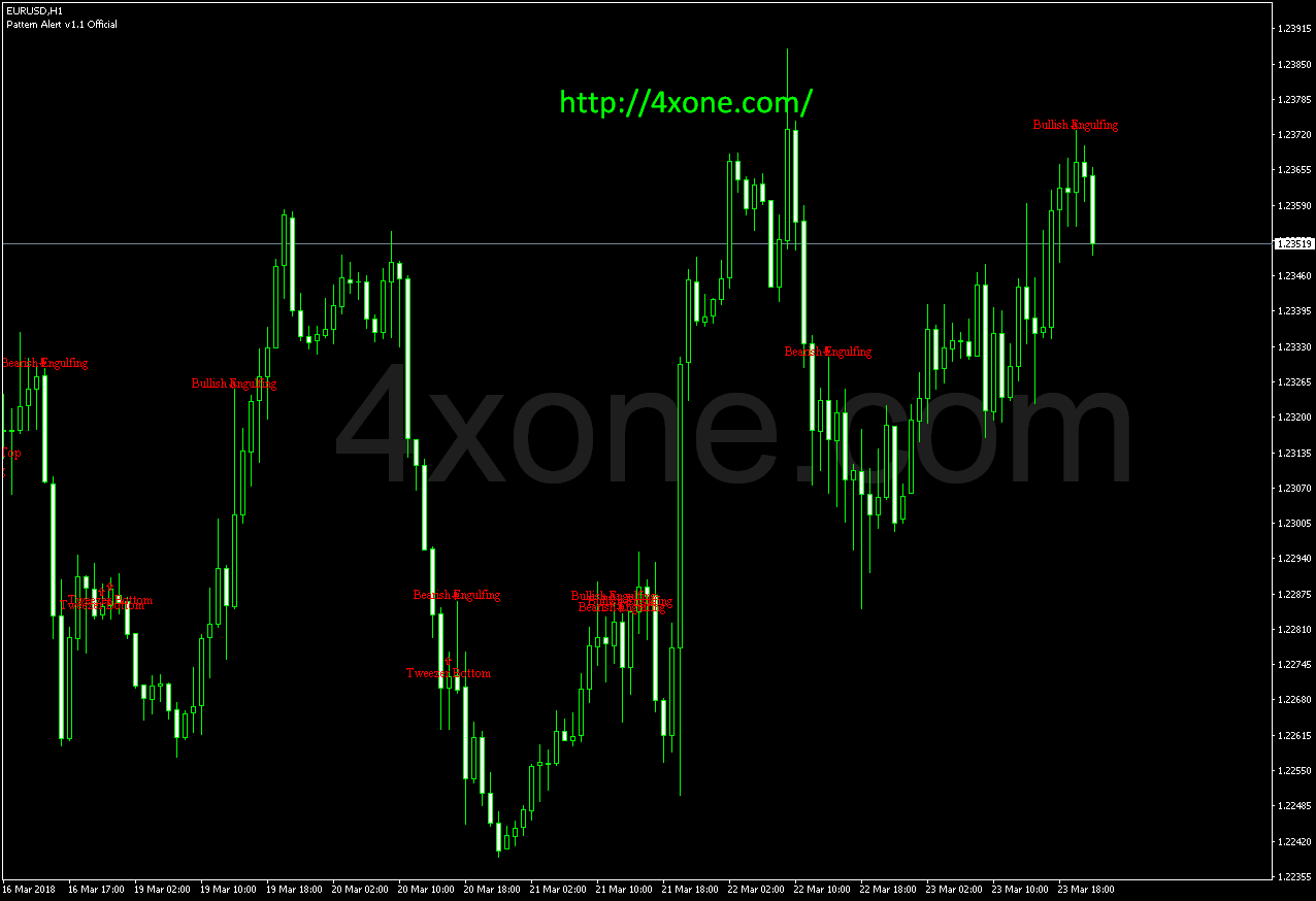 Pip Counter Indicator – 4xone