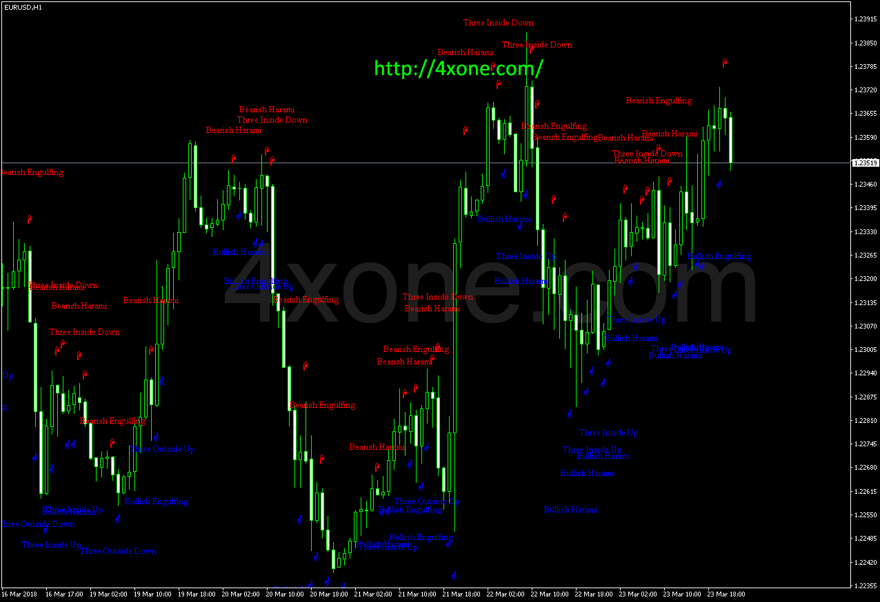 Pattern Recognition Forex Mt4 Indicator Free Download 4xone 5906