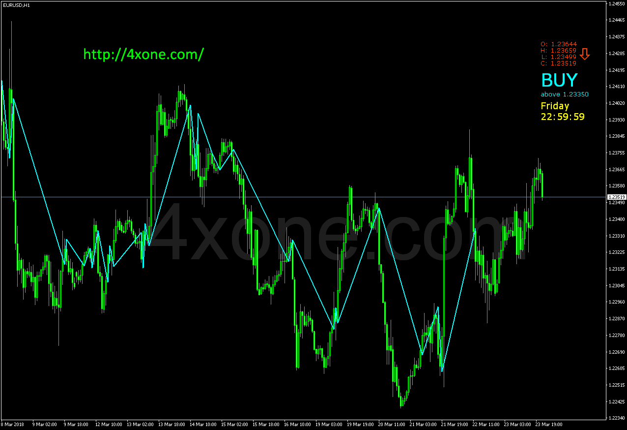Price Position forex mt4 indicator free download – 4xone