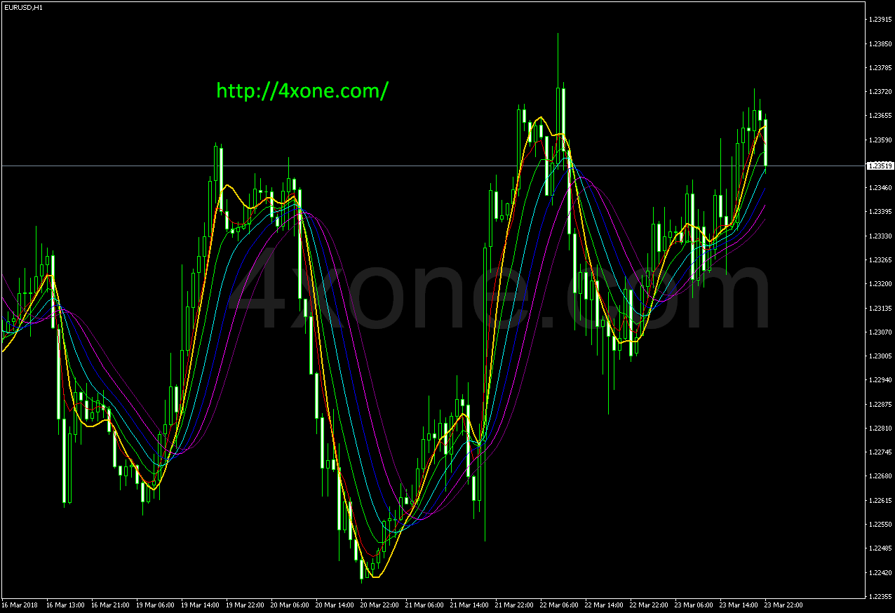 Round Price Ext forex mt4 indicator free download – 4xone