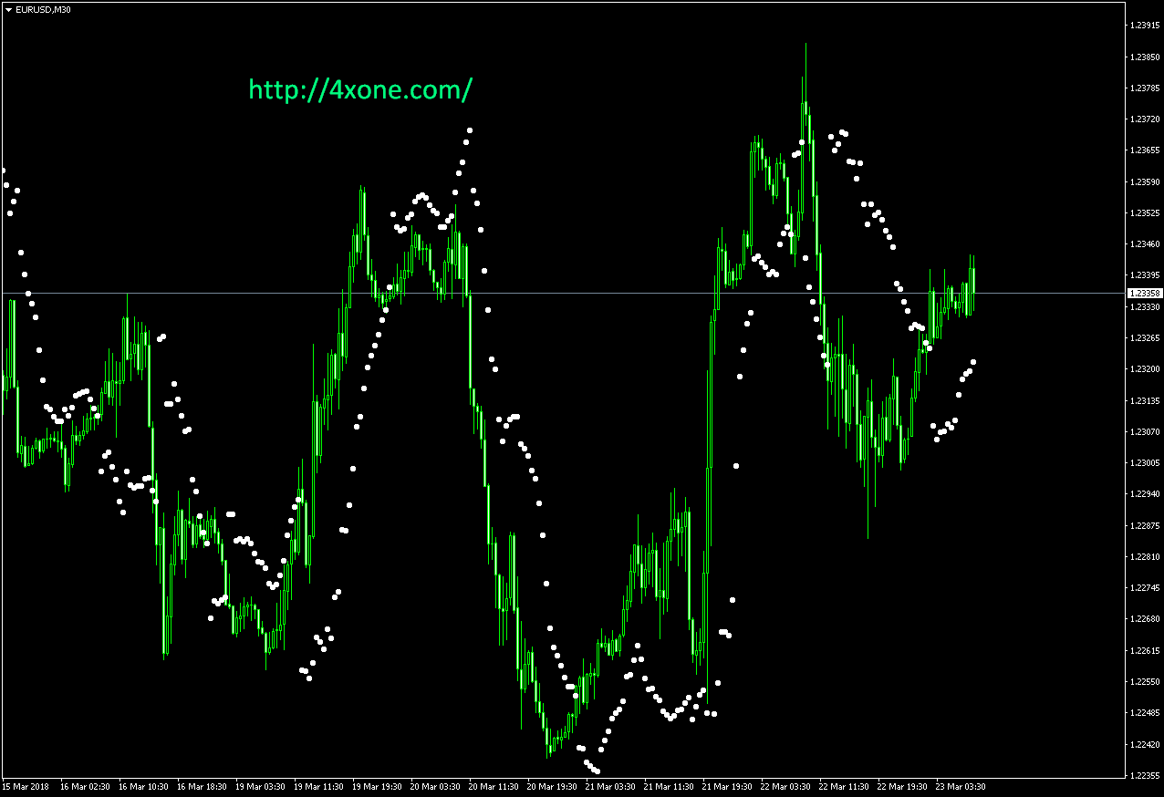 Volatility System forex mt4 indicator free download – 4xone