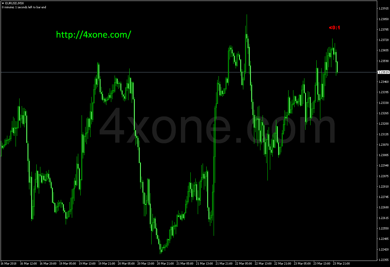 b-clock modified forex mt4 indicator free download – 4xone