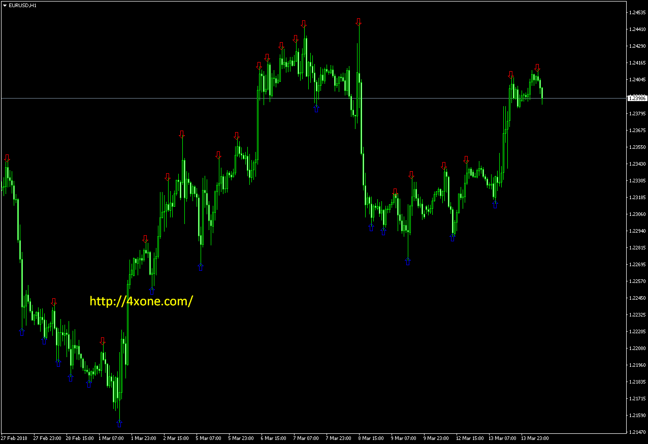 Free download zigzag arrow Metatrader Mt4 Indicator – 4xone