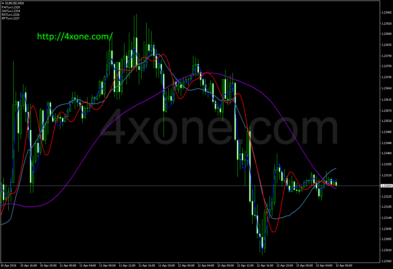 Digits comment mt4 indicator – 4xone