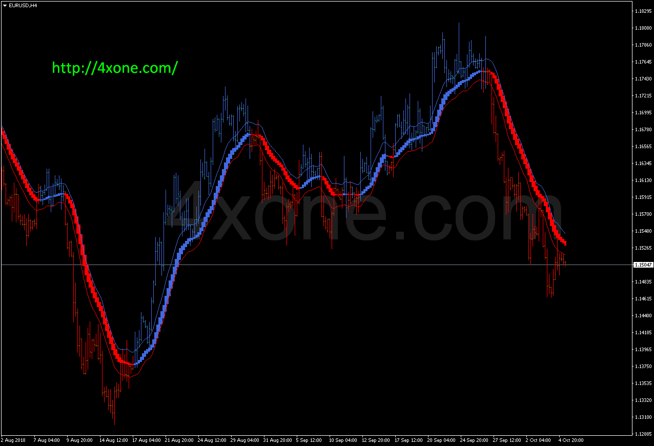 Hama System mt4 indicator – 4xone