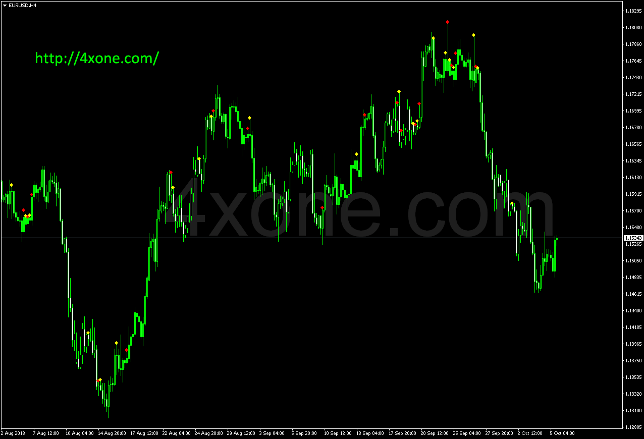 Kicking Pattern indicator – 4xone