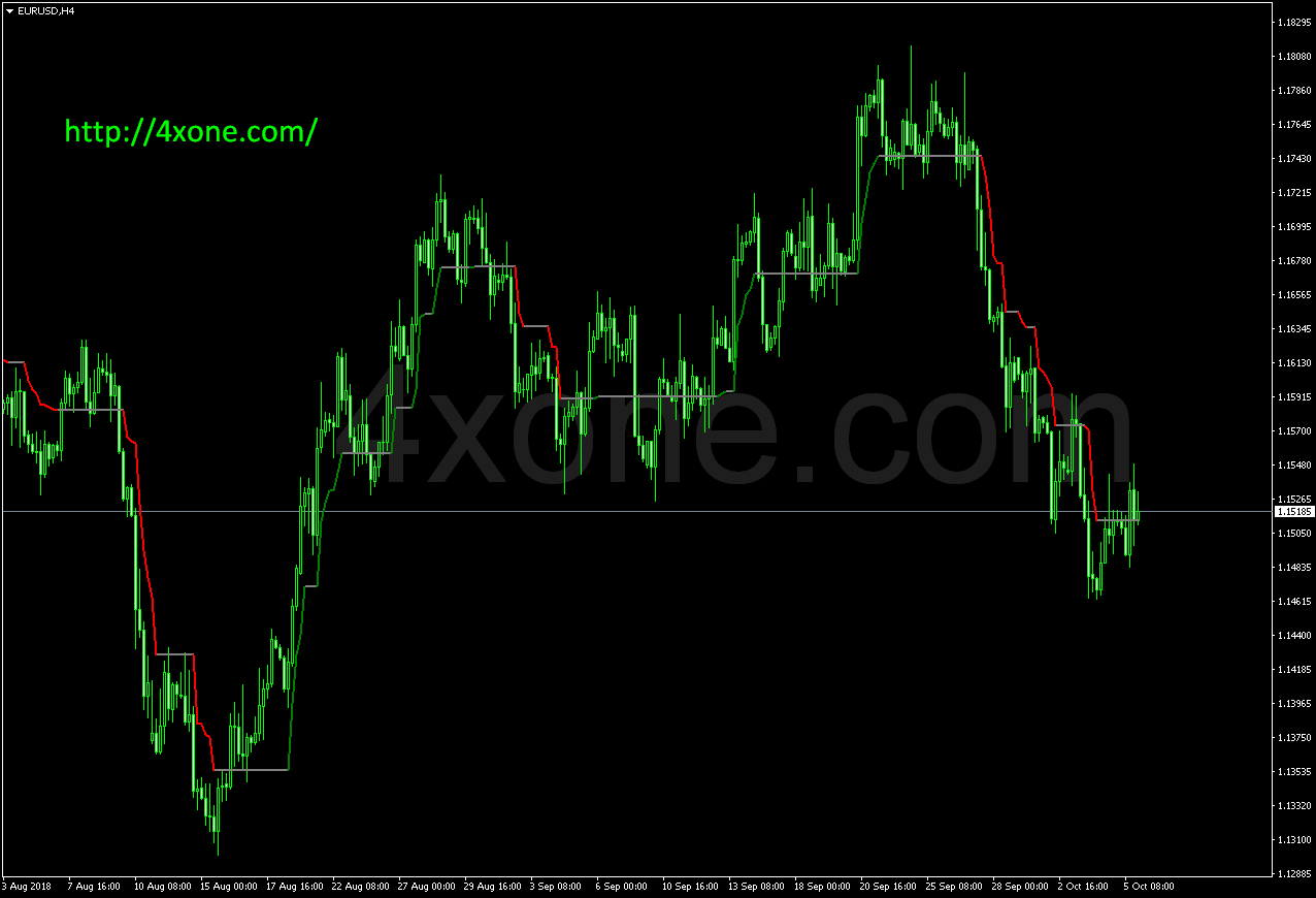 Magic Trend indicator – 4xone