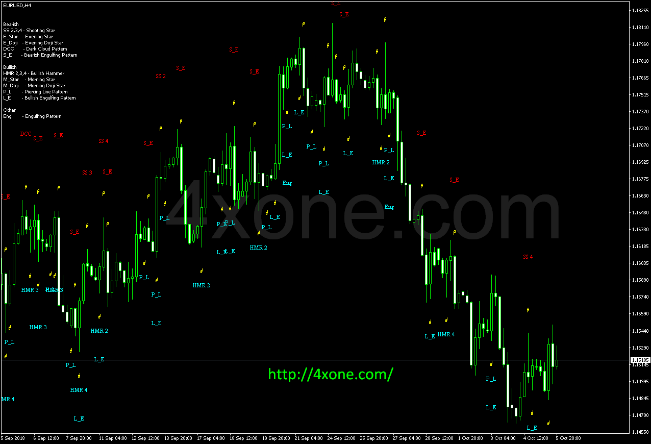 Pattern Recognition Master v8r – 4xone