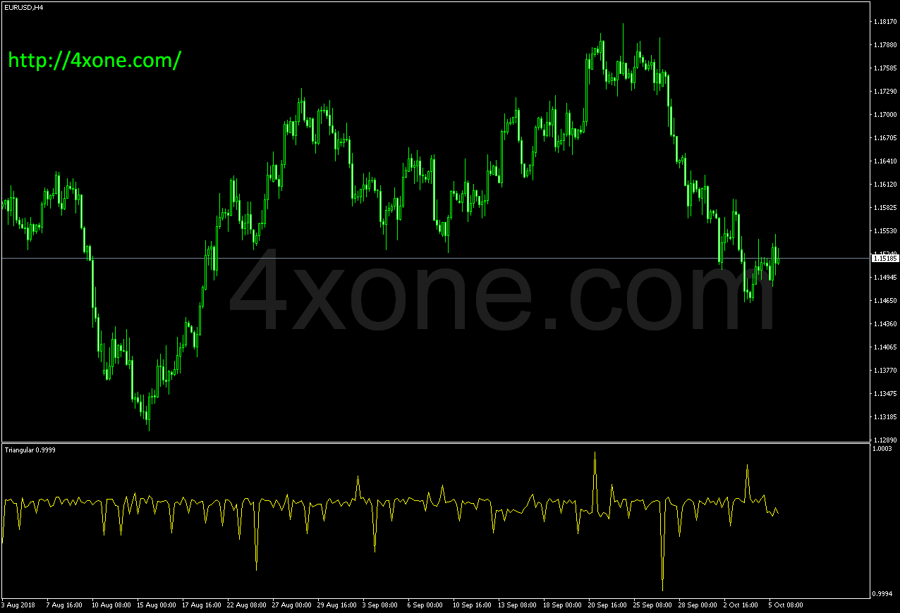 Triangular mt4 indicator – 4xone