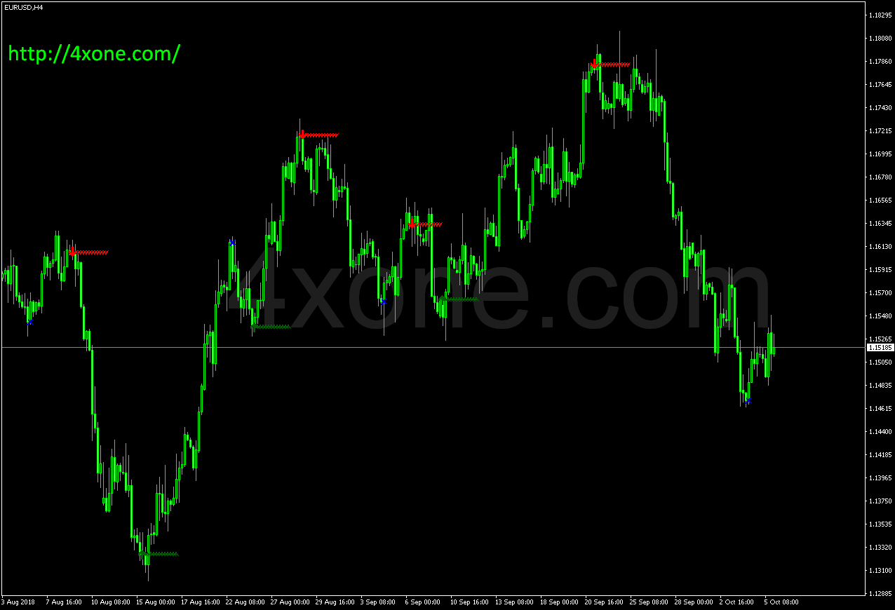 NRP Indicators – 4xone