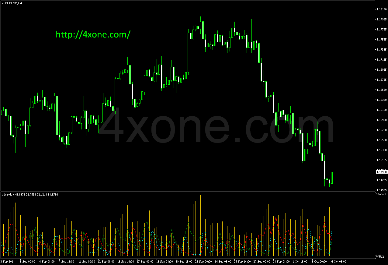 adx stdev mt4 indicator – 4xone