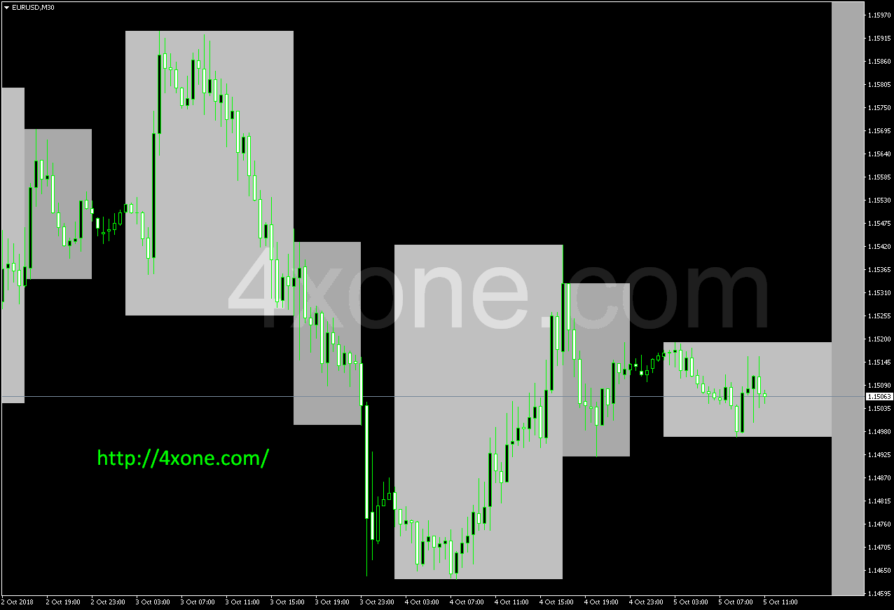 i-ParamonWorkTime indicator – 4xone