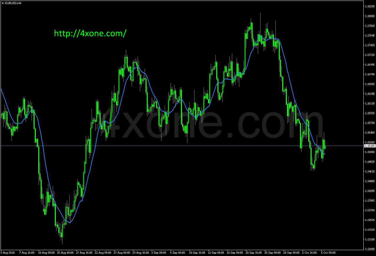 ultra-trend Metatrader Mt4 Indicator – 4xone