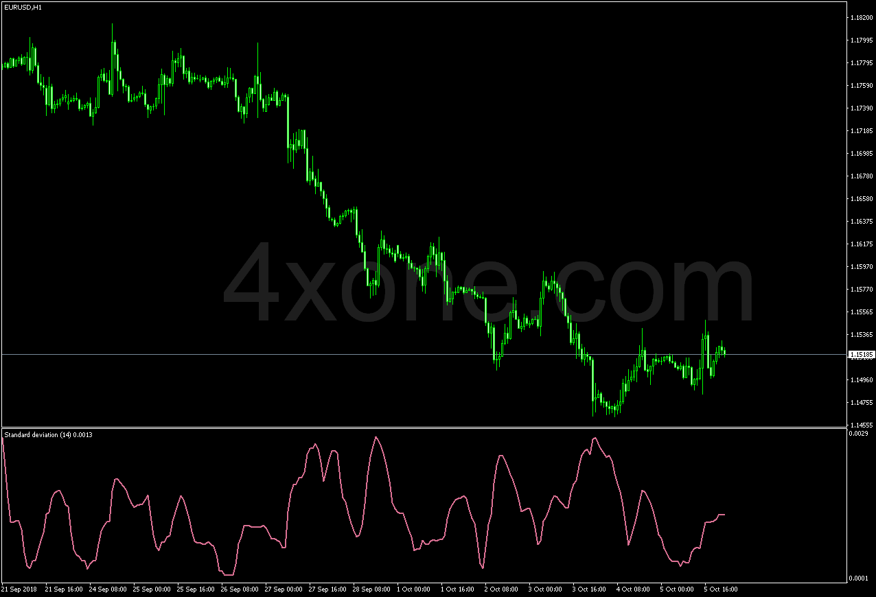 standard deviation indicator – 4xone