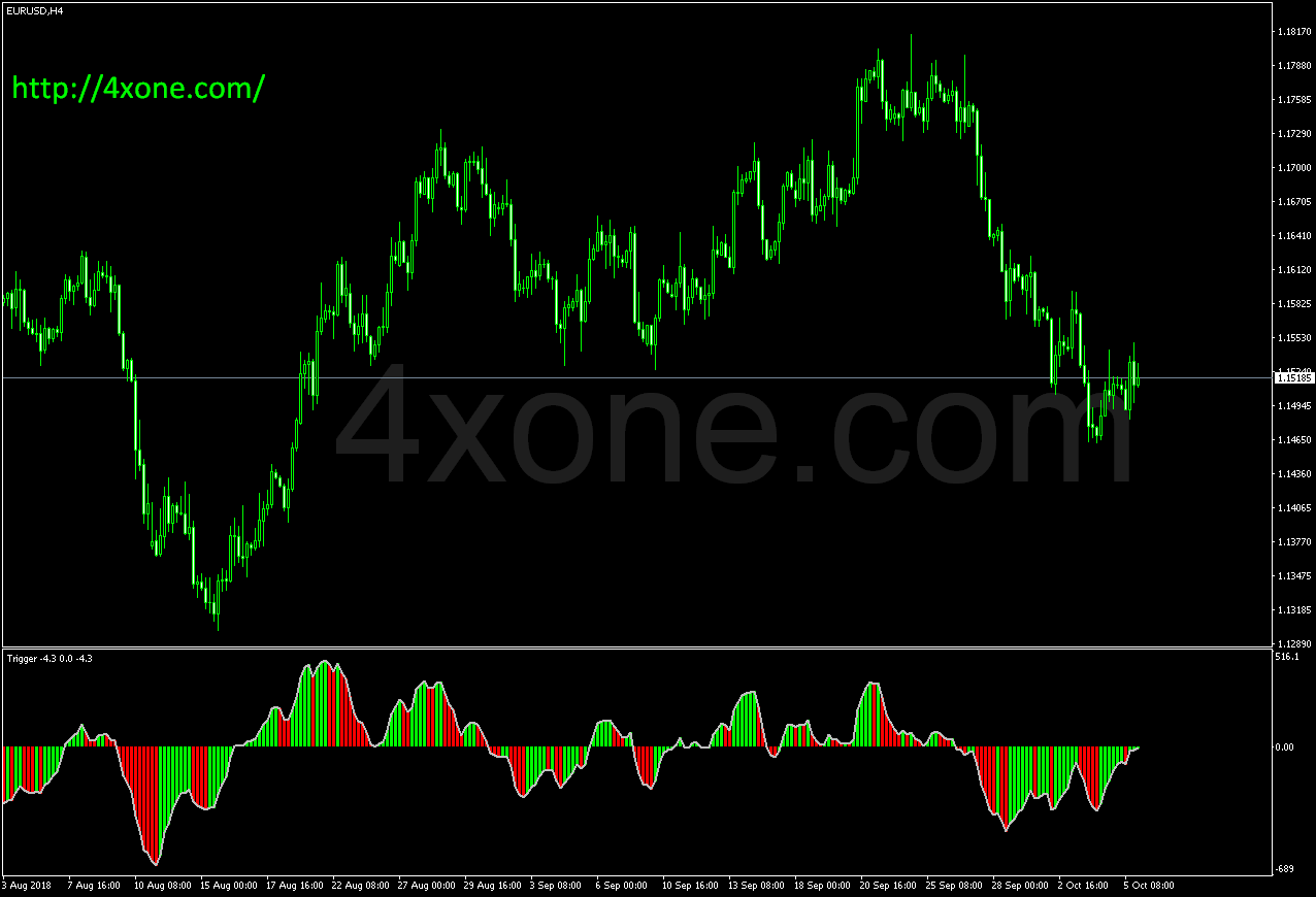 trigger mt4 indicator – 4xone