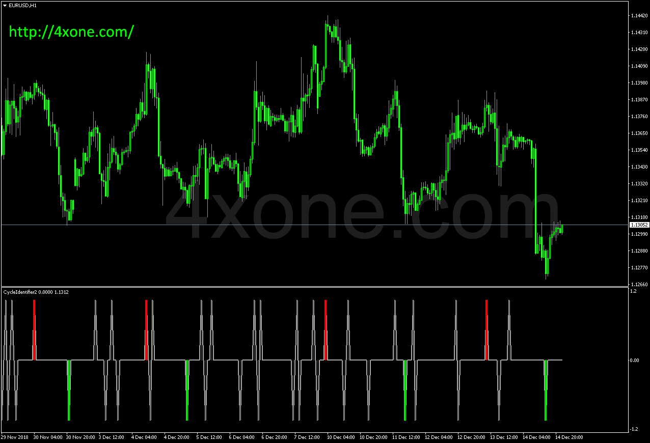 Cycle Identifier 2 indicator – 4xone