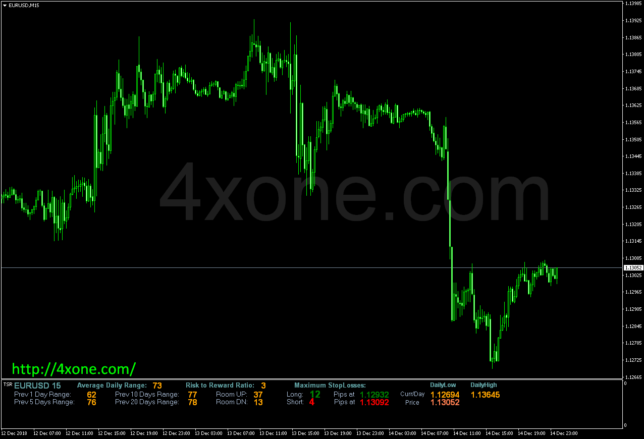 XPoints Mt4 Indicator free download – 4xone