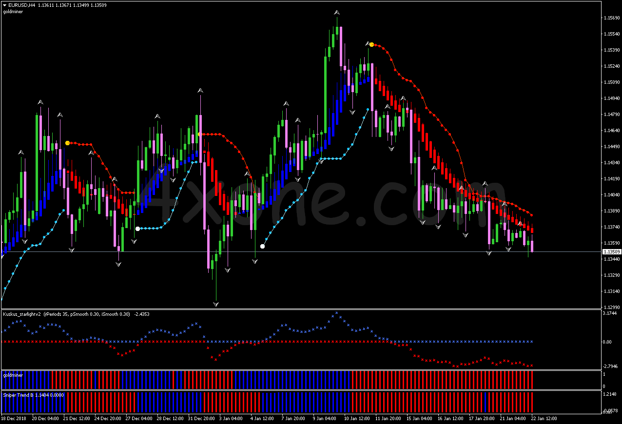 5 minute momo trading system – 4xone
