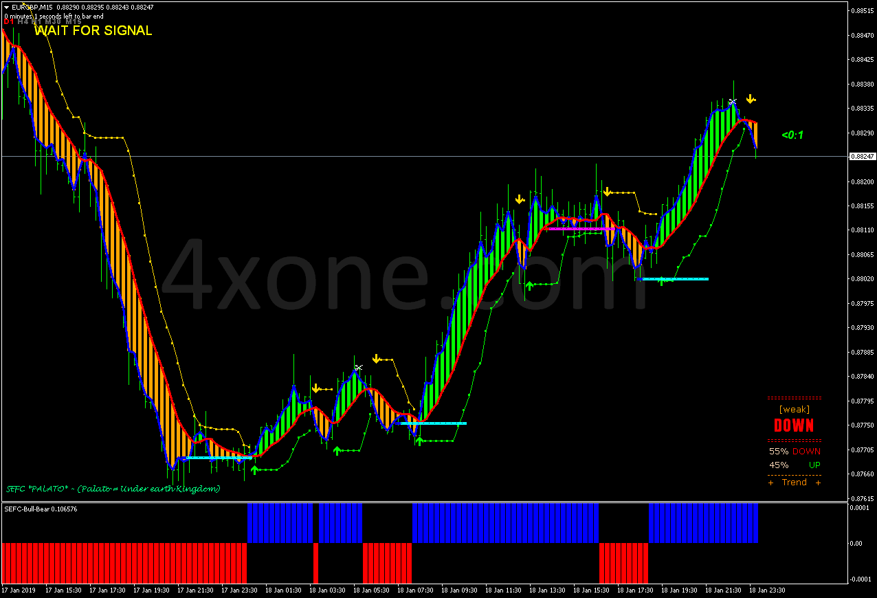 Forex Profit System – 4xone