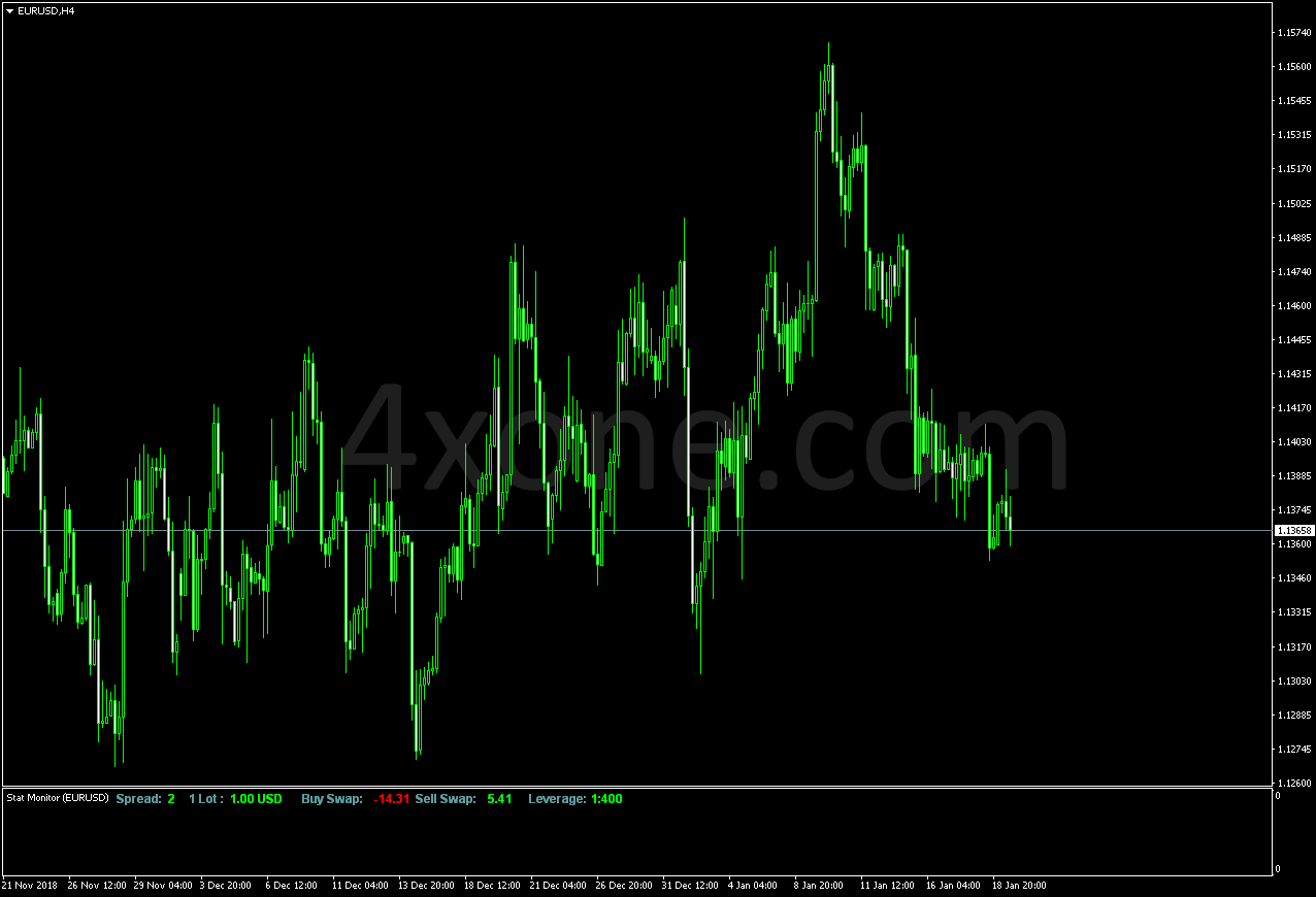Status Monitor indicator – 4xone