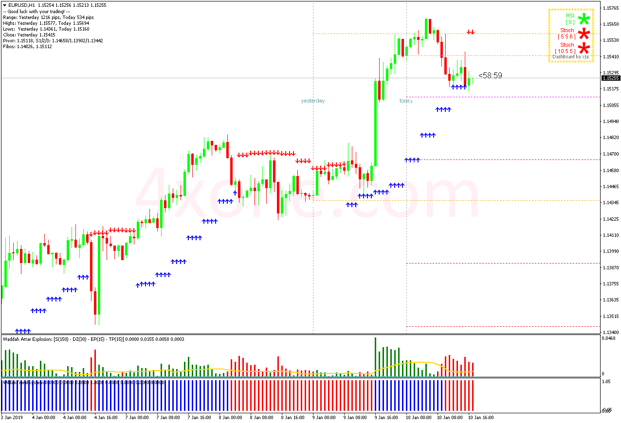 4H Trader Forex Trading System – 4xone