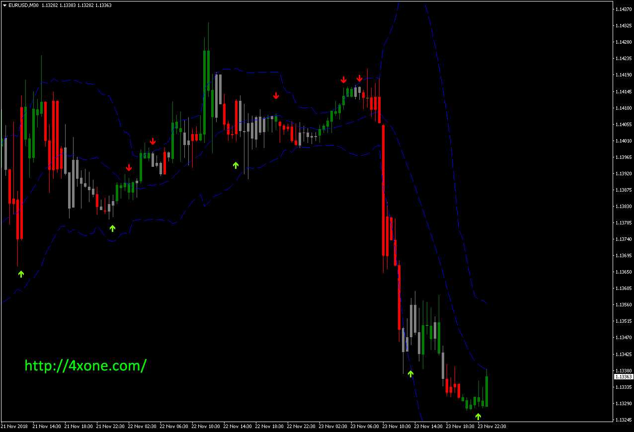 Cobra forex scalping system – 4xone