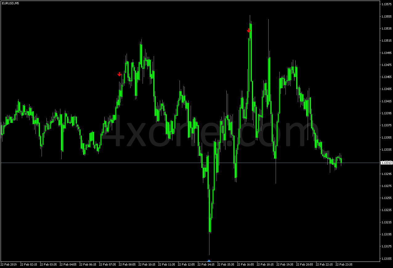 PROFIT MASTER V3 indicator – 4xone