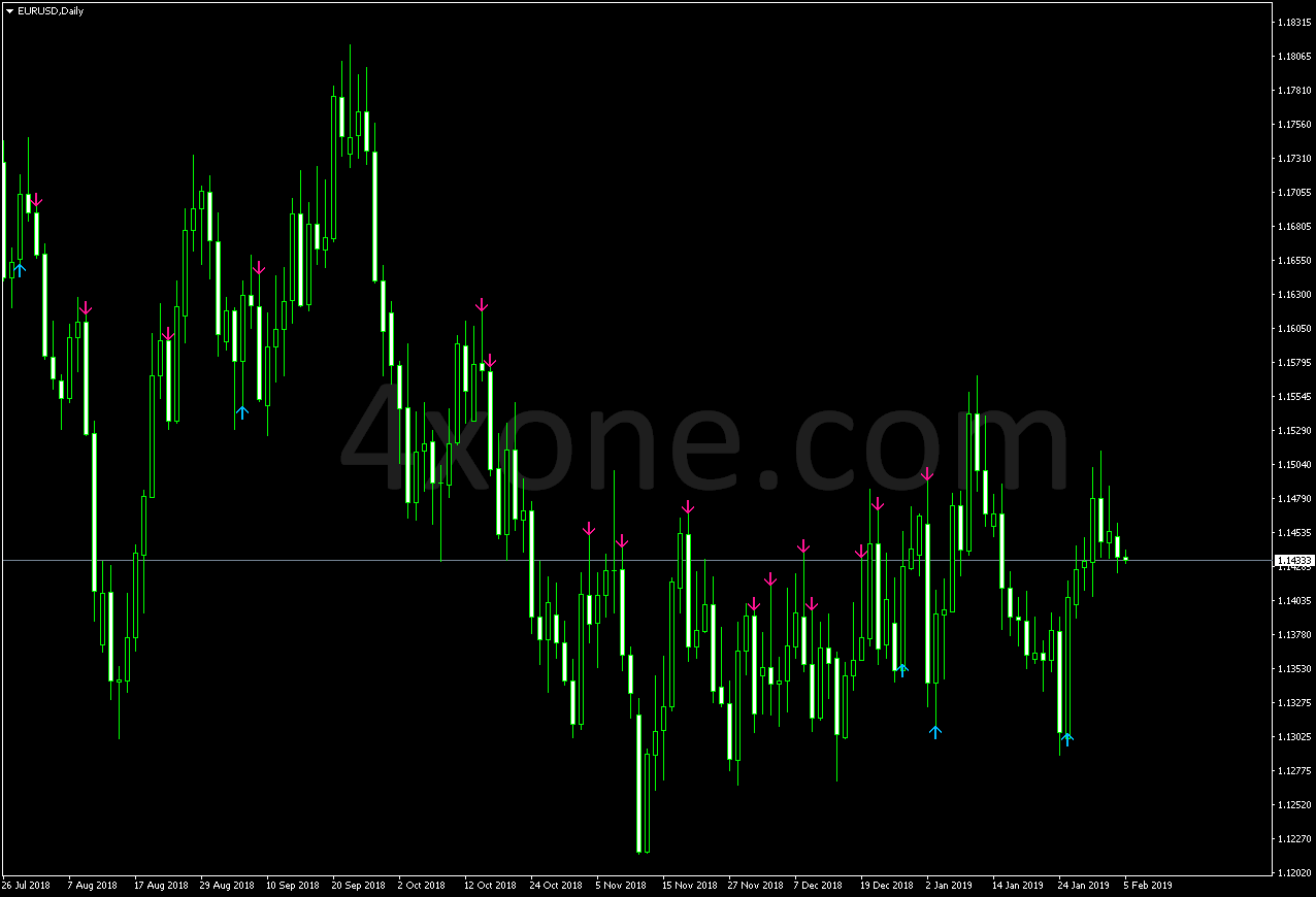 Forex Trend Power System – 4xone
