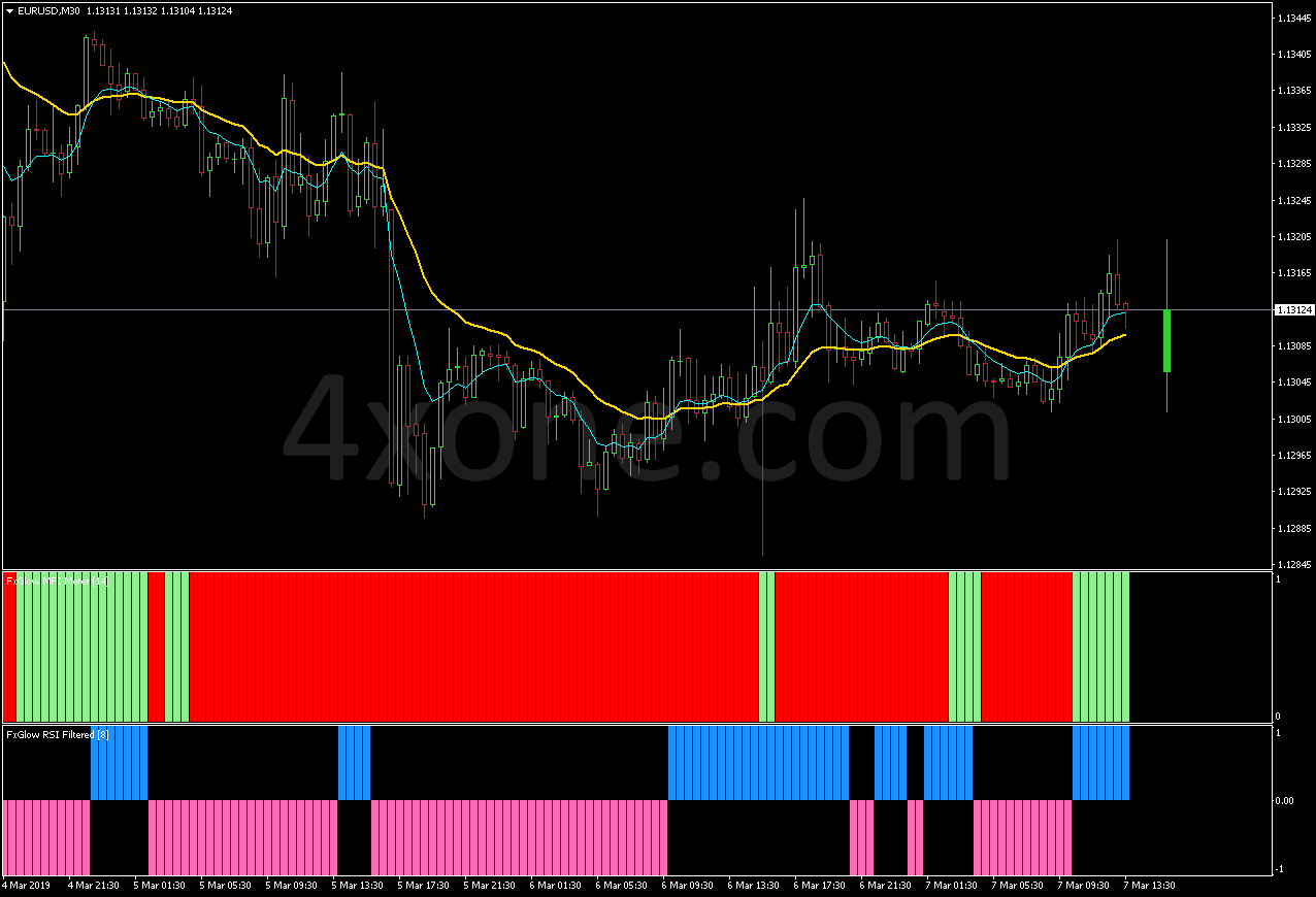BP Trading System – 4xone