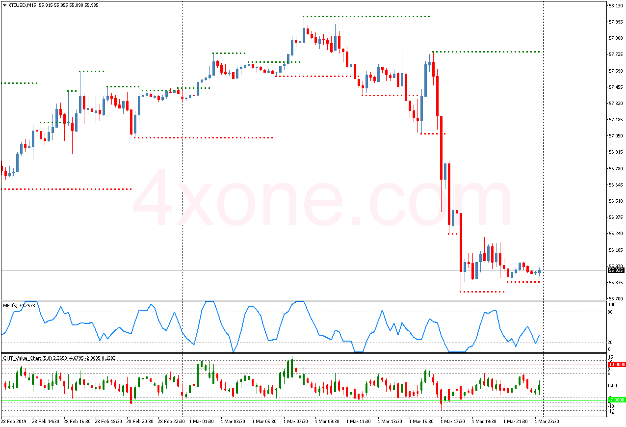 Ribbon Trading System – 4xone