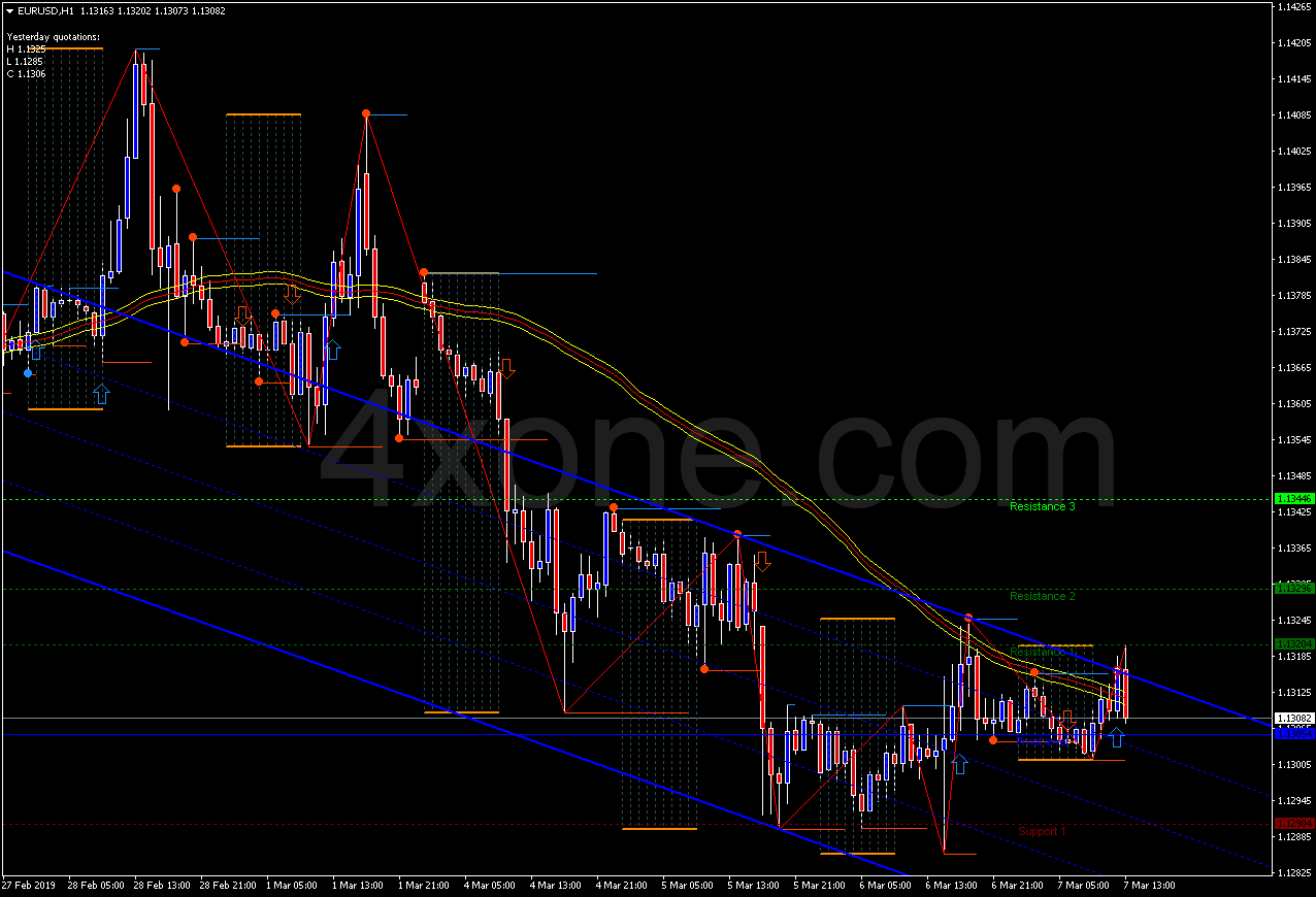 Forex Profit System – 4xone