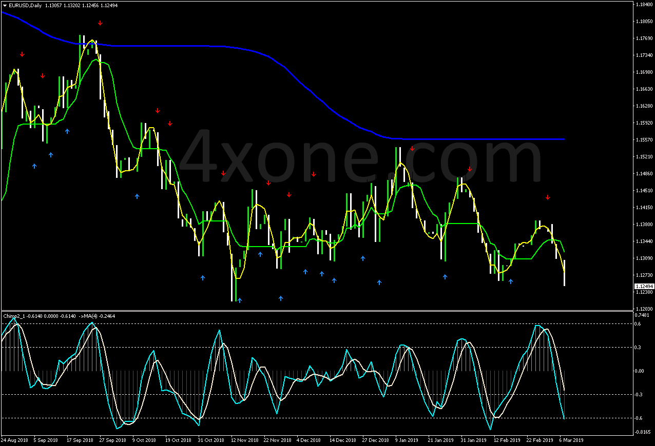 Ultra Profit Scalping System – 4xone