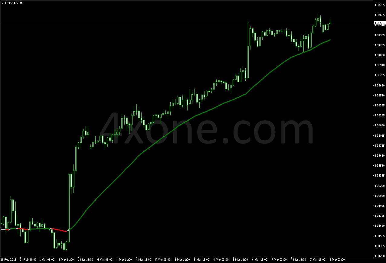 Color MA Indicator – 4xone