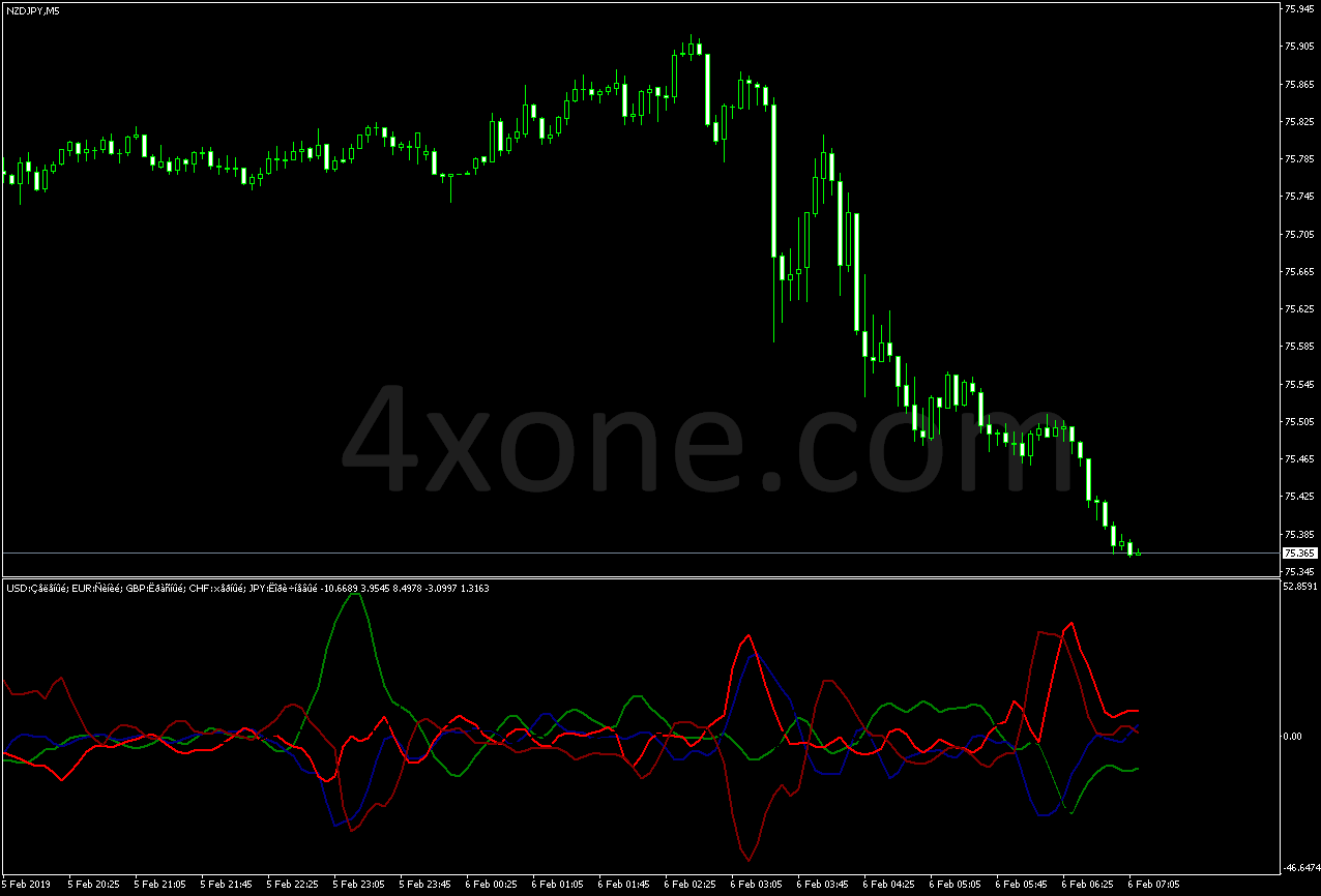 4H Trader Forex Trading System – 4xone