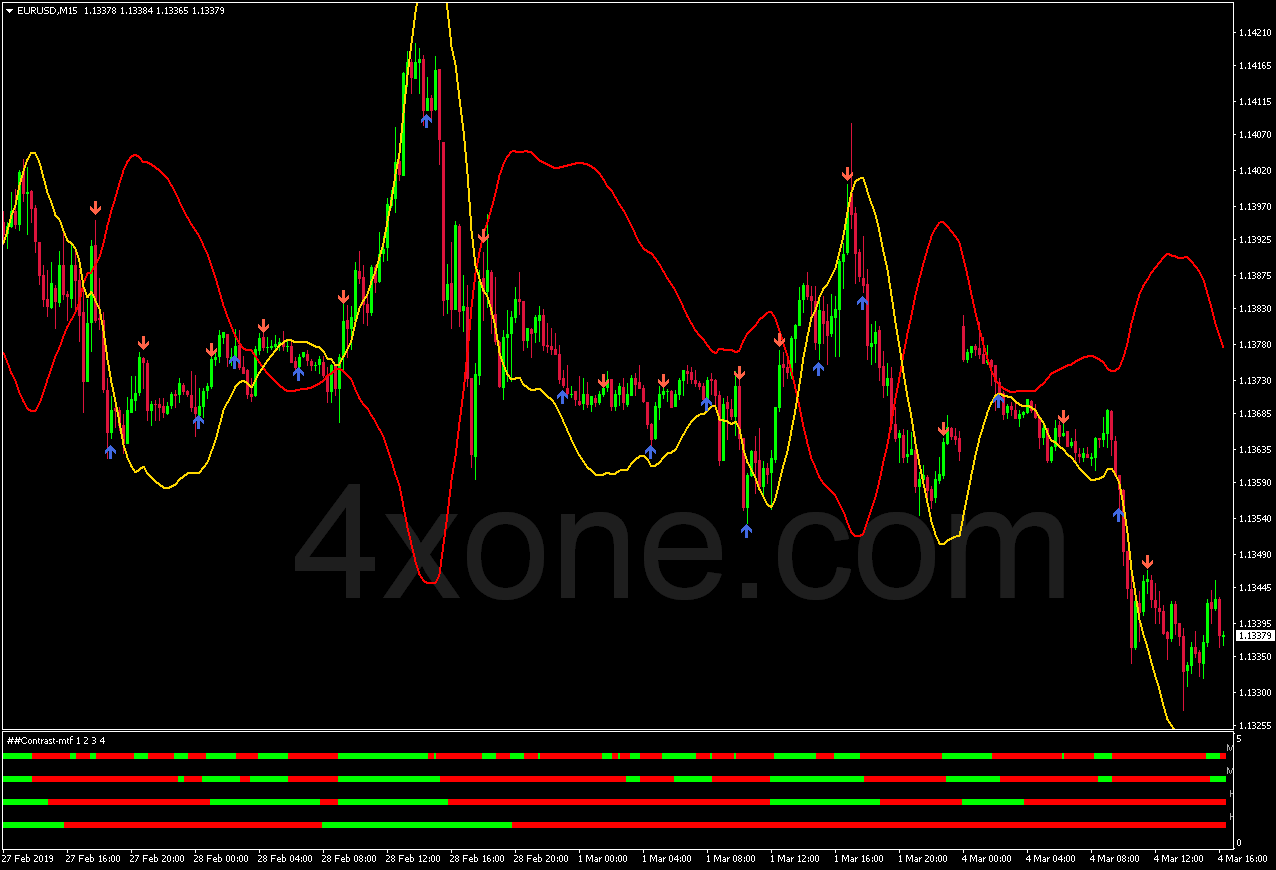 Forex guru trading system – 4xone