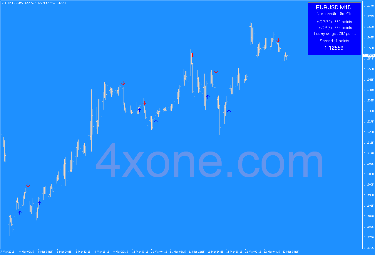 BP Trading System – 4xone