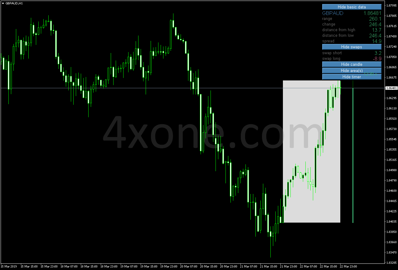 Daily open line Metatrader Mt4 Indicator – 4xone