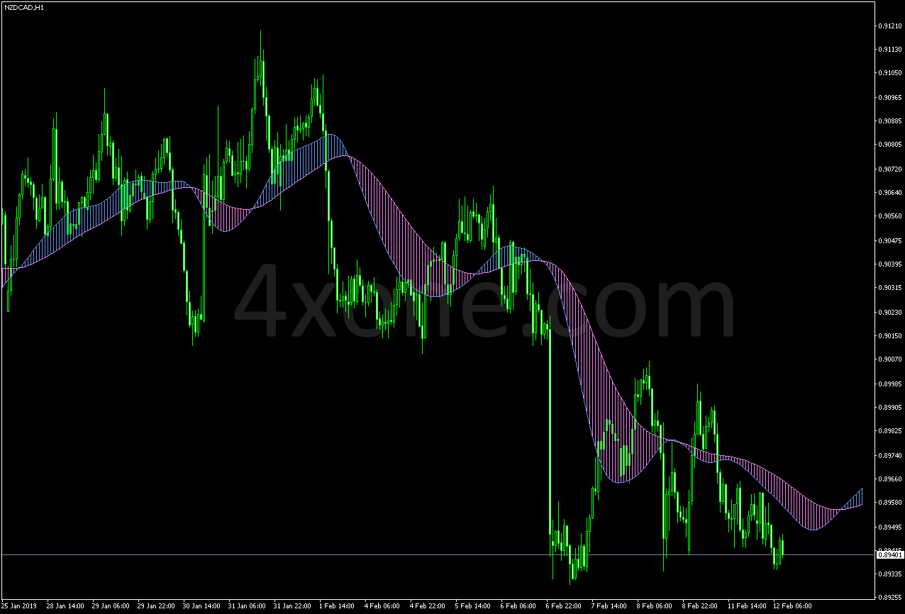 ZUP_RSI_v48 Metatrader Mt4 Indicator – 4xone