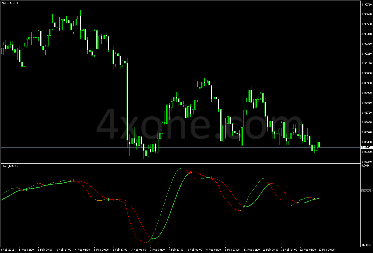 MACD_ColorHist_Alert Metatrader Mt4 Indicator – 4xone