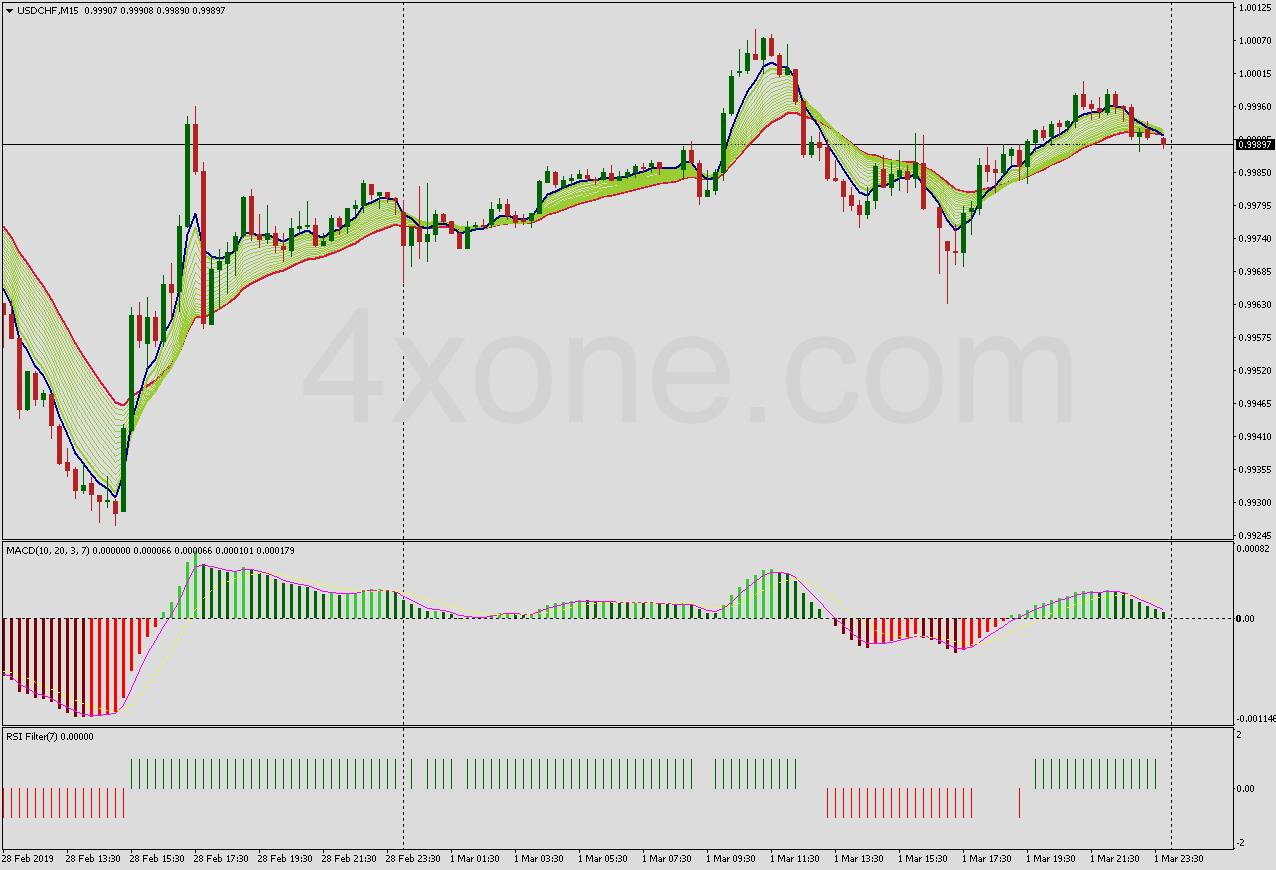 Regular Winner System – 4xone